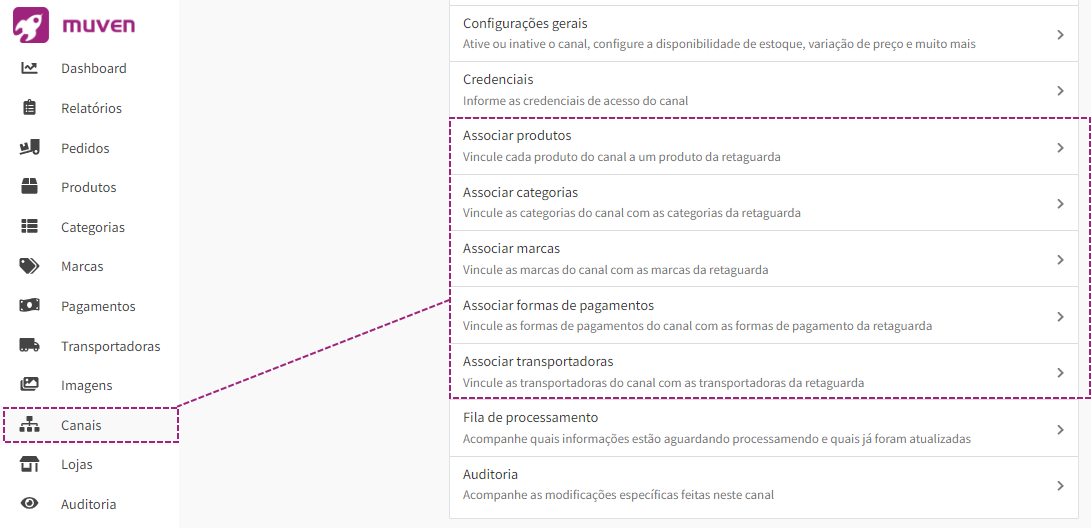 Associações Canal x Bimer - Bimer - Base de Conhecimento