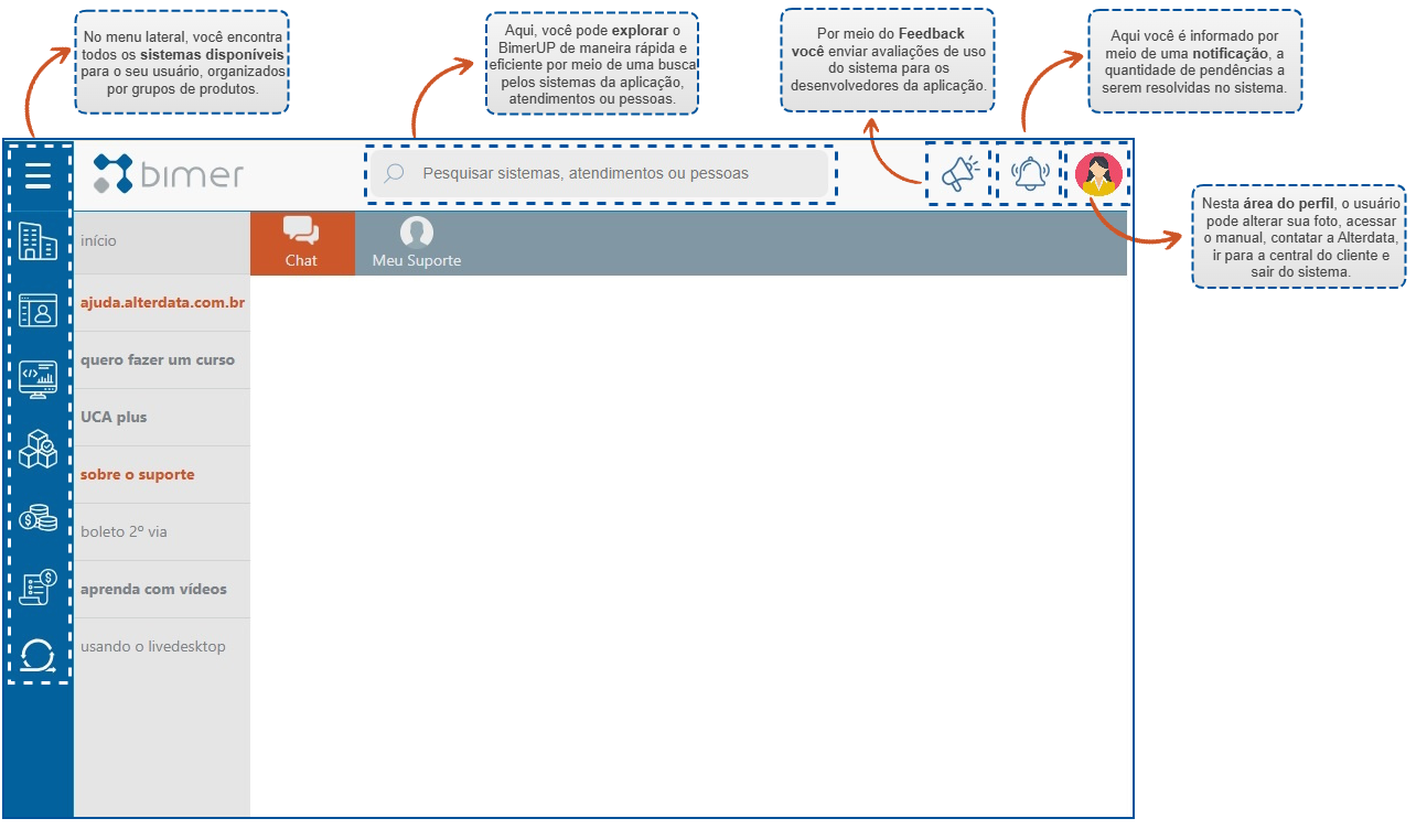 Visão Geral do Bimer UP - Bimer UP - Documentação