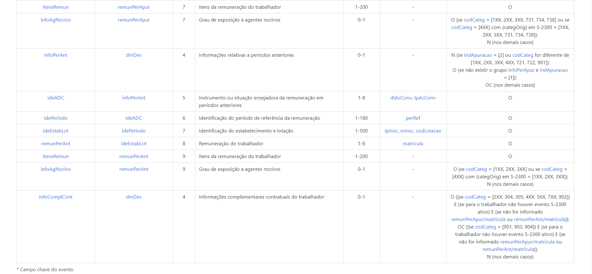 eSocial - Como importar eventos (XML) de outros sistemas - Departamento ...