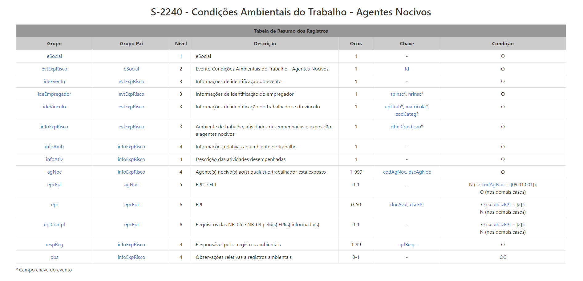 eSocial - Como importar eventos (XML) de outros sistemas - Departamento ...