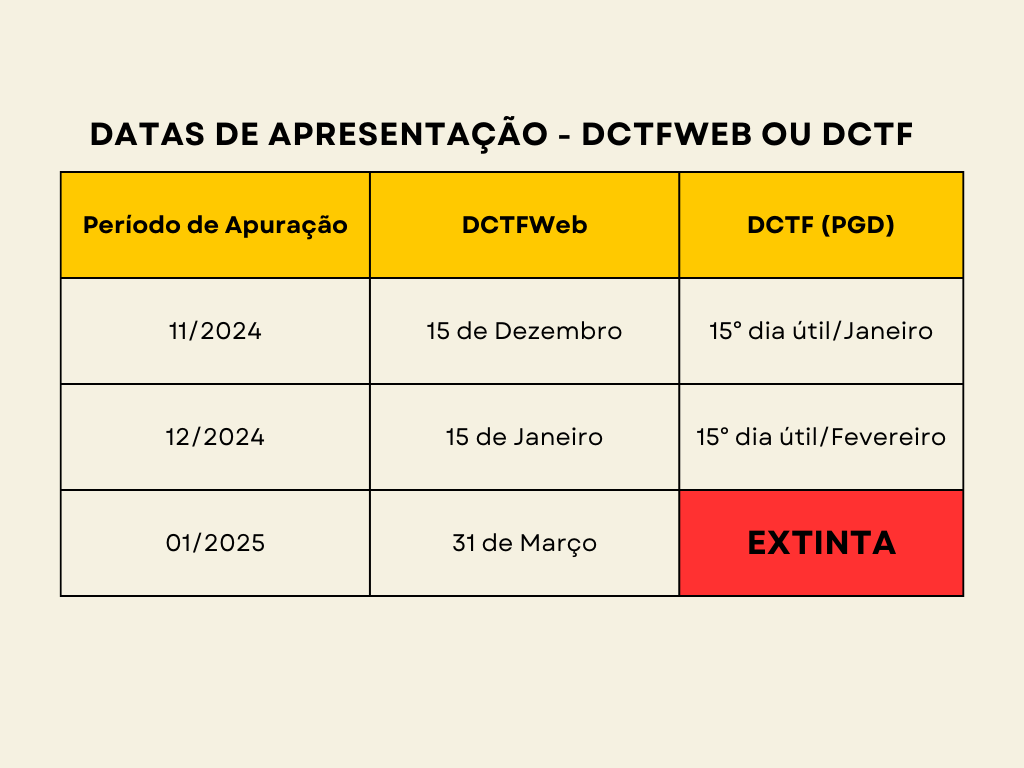 MIT - Módulo de inclusão de Tributos - Fiscal - Base de Conhecimento