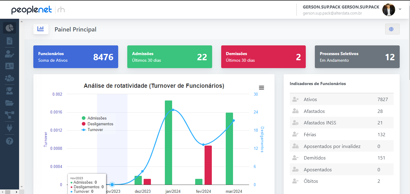 Peoplenet - RH - Entendendo o Dashboard - Peoplenet - Base de Conhecimento