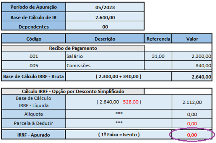 FP3081 - Cálculo do Imposto de Renda Retido na Fonte 2023 - Base de ...